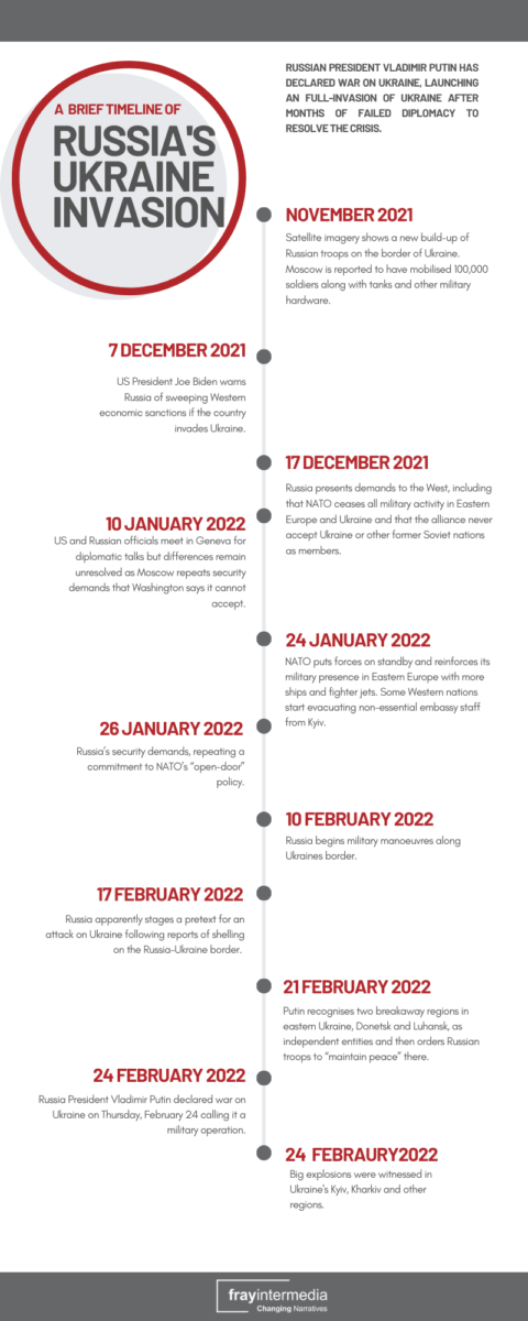 Reporting the Russia-Ukraine conflict - Fray Intermedia
